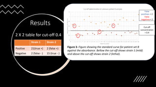 development of diagnostic enzyme assay to detect leuser virus | PPTX