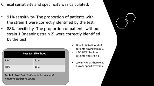 development of diagnostic enzyme assay to detect leuser virus | PPTX