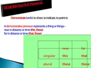 Presentation pronouns | PPT