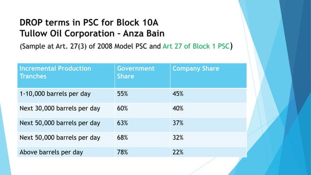 PRODUCTION SHARING CONTRACTS (By Edwin Kimani & Kate Mavuti) | PPTX ...