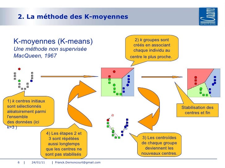 Presentation Automated Variable Weighting In K Means Type Clustering