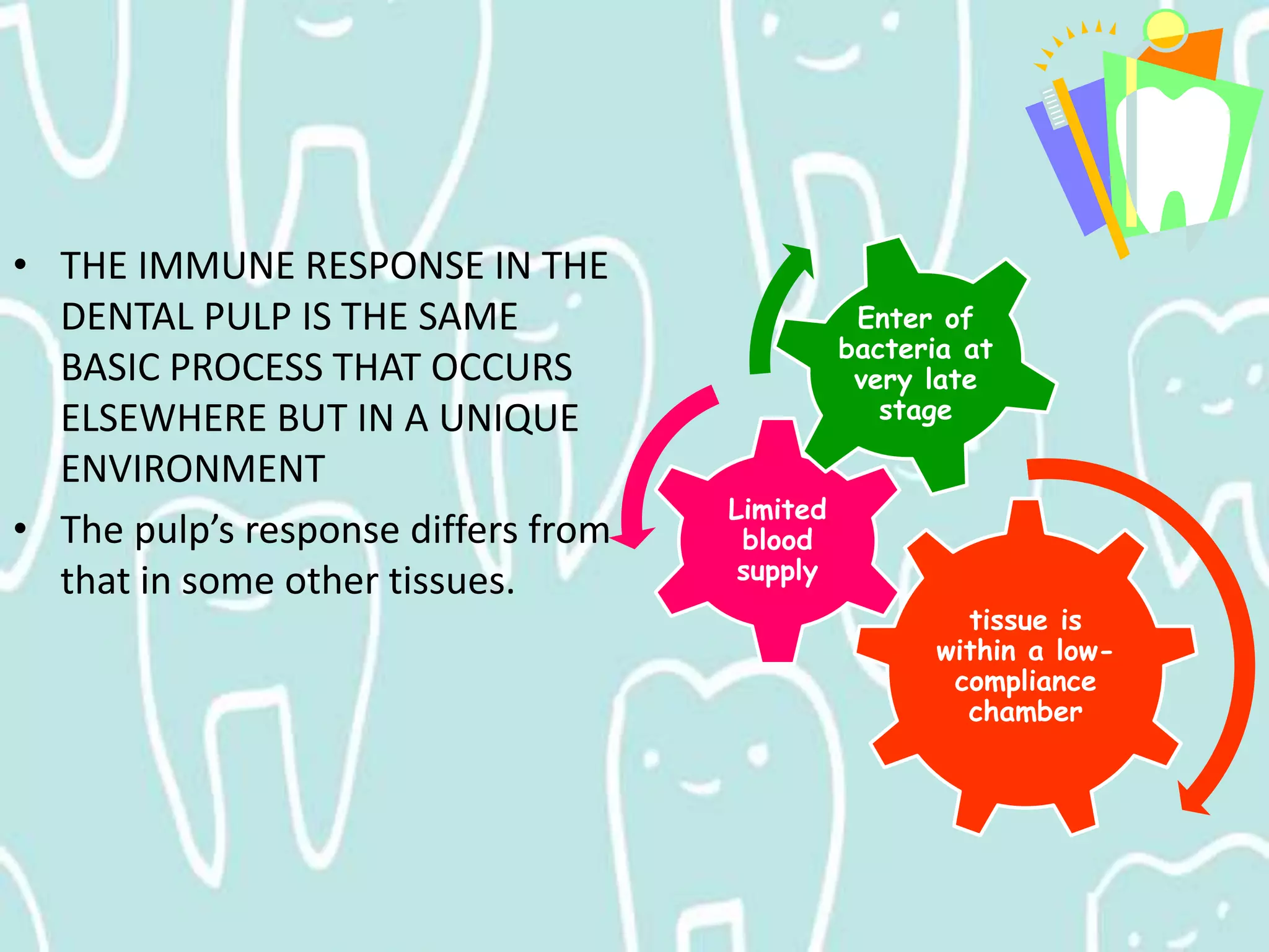 presention - pulpal pathosis | PPTX