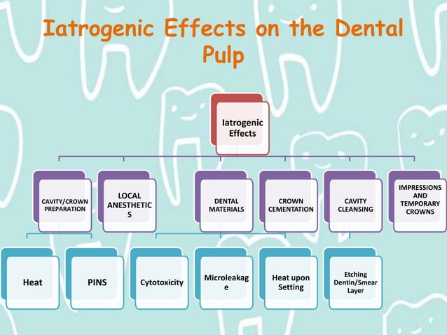 presention - pulpal pathosis | PPTX | Dental Health | Diseases and ...