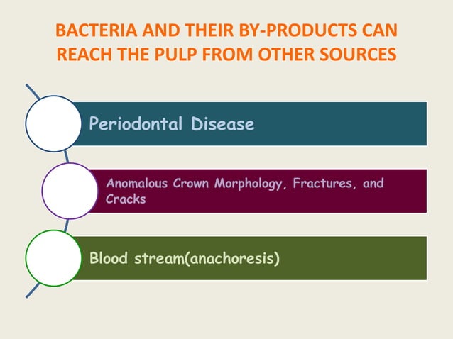 presention - pulpal pathosis | PPTX | Dental Health | Diseases and ...