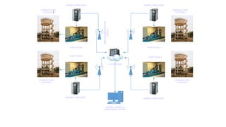 Presentation on Pump Control System by IoT | PPTX
