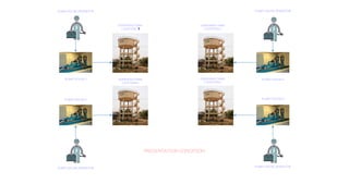 Presentation on Pump Control System by IoT | PPTX