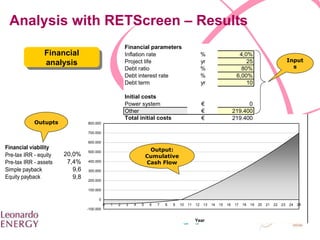 Small Scale Photovoltaic Installations - Use of RETScreen Software ...