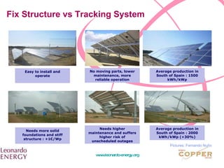 Small Scale Photovoltaic Installations - Use of RETScreen Software ...