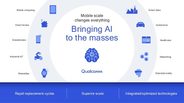 Making AI Ubiquitous