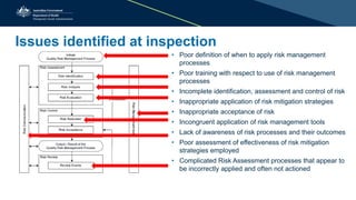 Presentation: Quality risk management issues | PPT