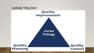 Quality Gurus (TOTAL QUALITY MANGEMENT SYSTEM) Food Technology | PPTX