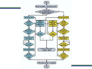 Presentation quantitative risk assessment of BOP operations using BN | PPT
