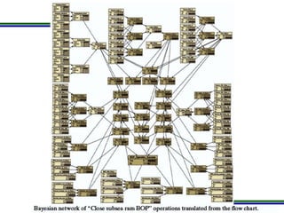 Presentation quantitative risk assessment of BOP operations using BN | PPT