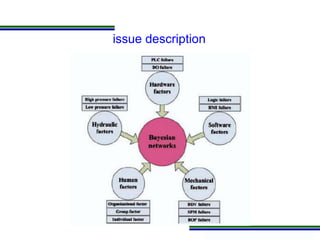 Presentation quantitative risk assessment of BOP operations using BN | PPT