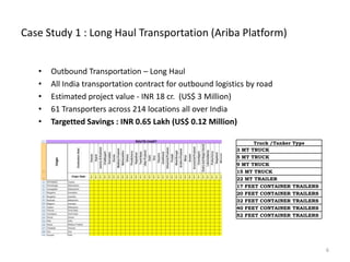 eSourcing Presentation by Raheel | PPT