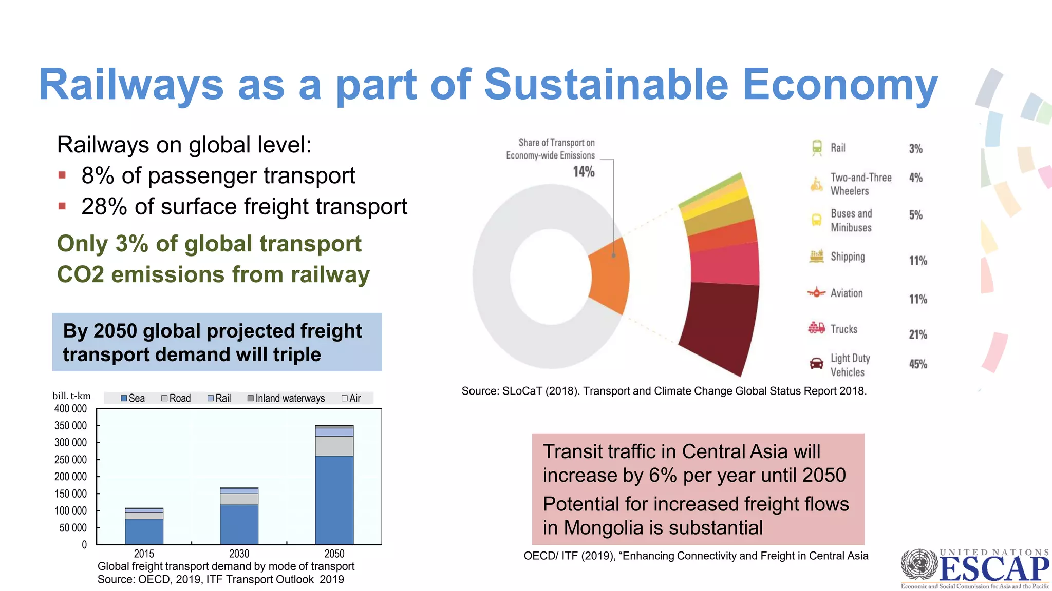 Presentation-Railway Transport.pdf