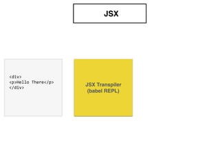 Presentation react | PPT
