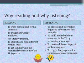 Presentation reading and listening | PPTX