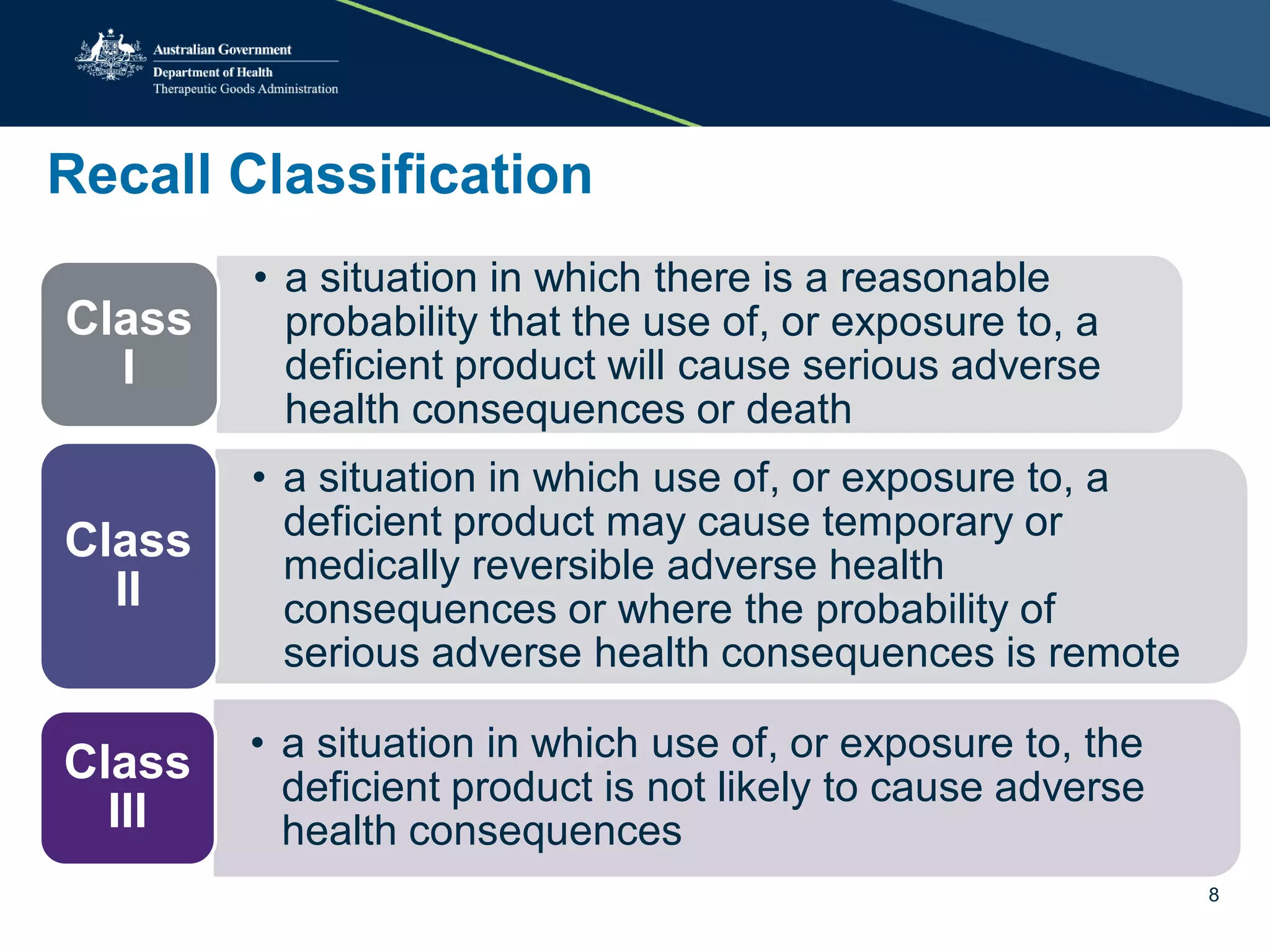 Presentation Recall of Therapeutic Goods – Overview | PDF