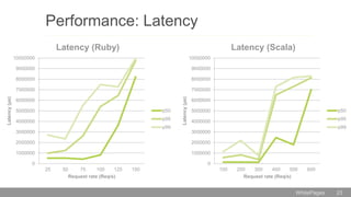 Ruby to Scala in 9 weeks | PPTX | Programming Languages | Computing