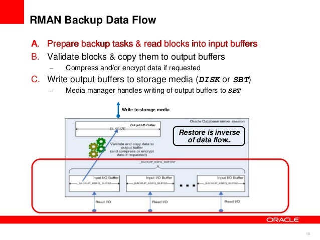 Presentation recovery manager (rman) configuration and performance…