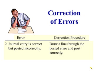 Rectification of errors | PPTX