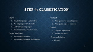 Detecting and translating language ambiguity with multilingual LLMs | PPT