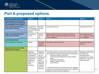 Presentation: Regulation of autologous cells and tissues | PDF