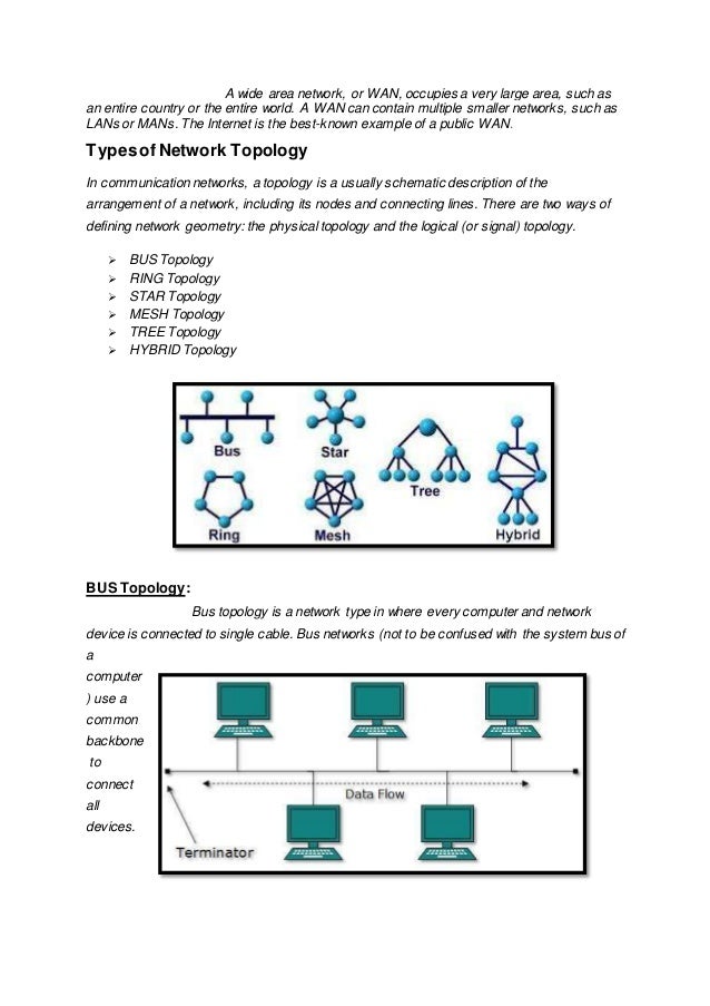 Computer network-and Network topology