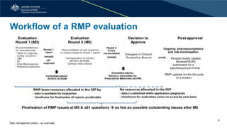 Requirements for RMPs in Australia | PDF