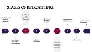 Retrofitting of buildings | PPTX