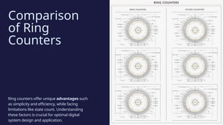 Presentation - Ring Counters Explained.pptx