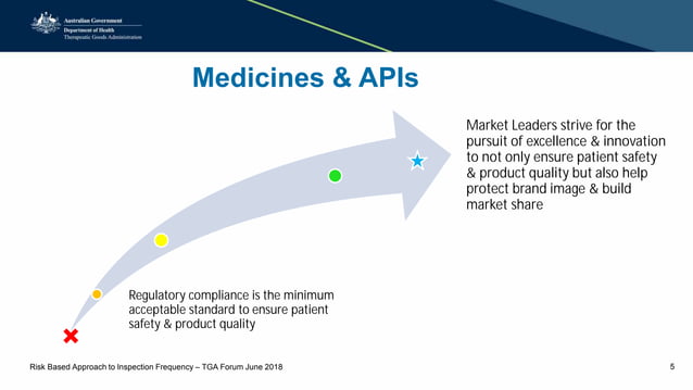 Presentation Risk Based Approach to Inspection Frequency | PPT