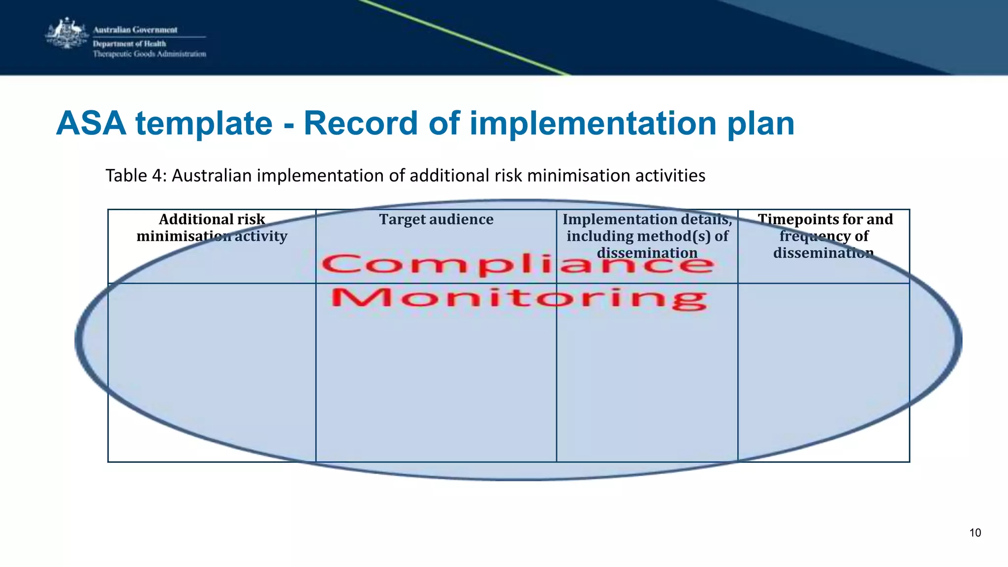 Presentation: Risk Management Plan compliance monitoring | PPTX