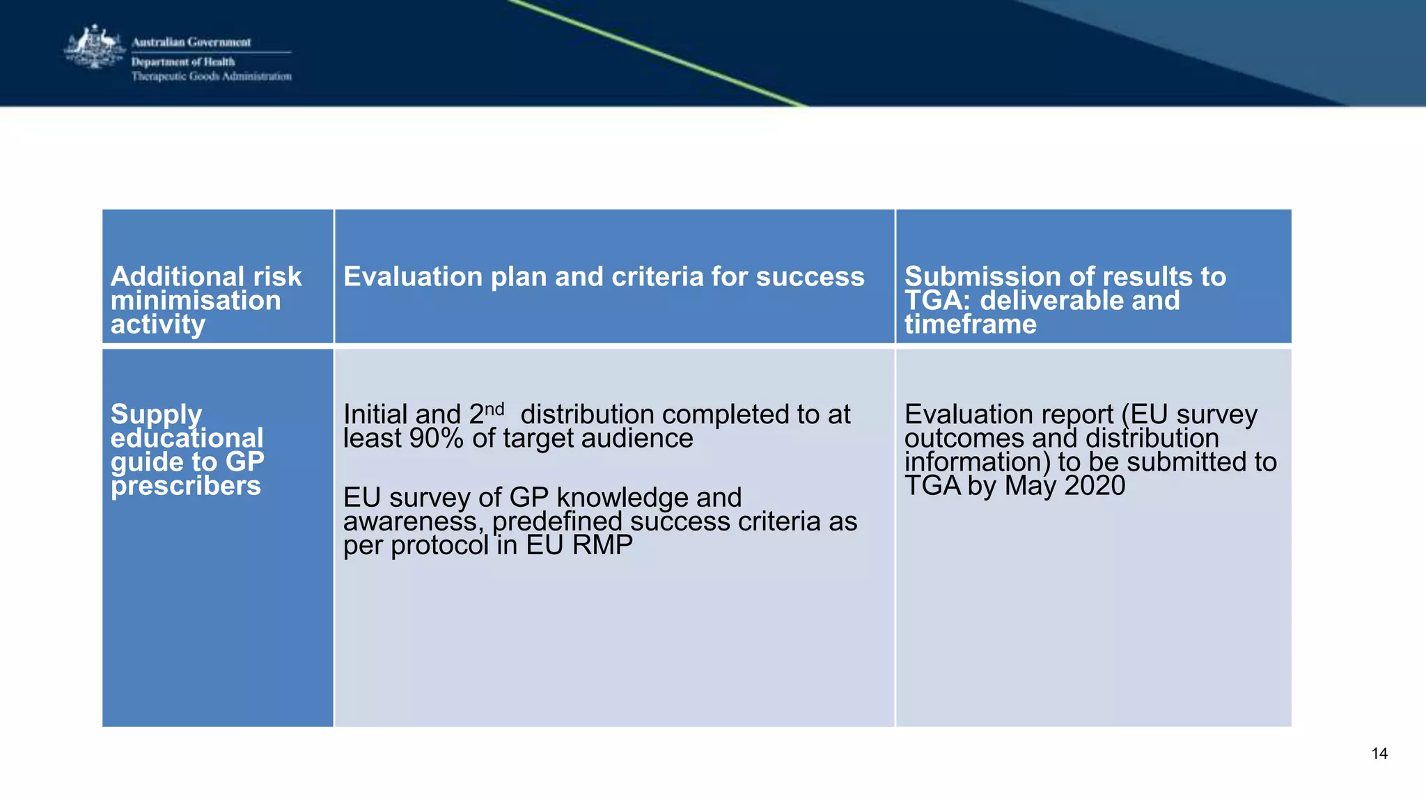 Presentation: Risk Management Plan compliance monitoring | PPTX