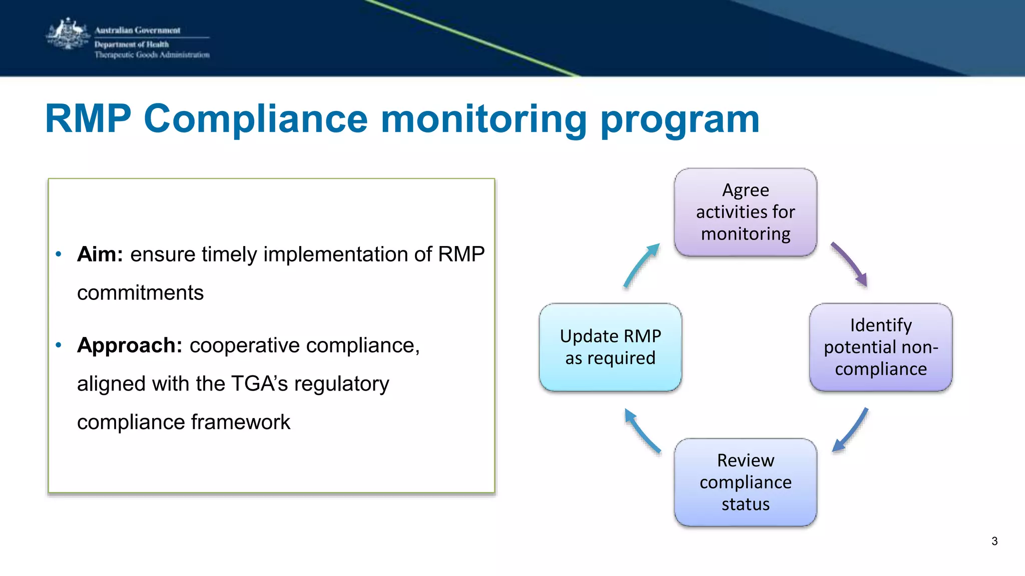 Presentation: Risk Management Plan compliance monitoring | PPTX