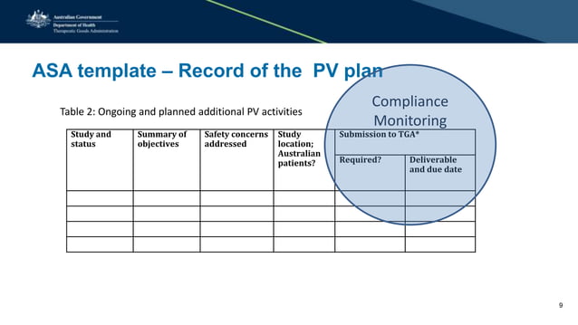 Presentation: Risk Management Plan compliance monitoring | PPTX