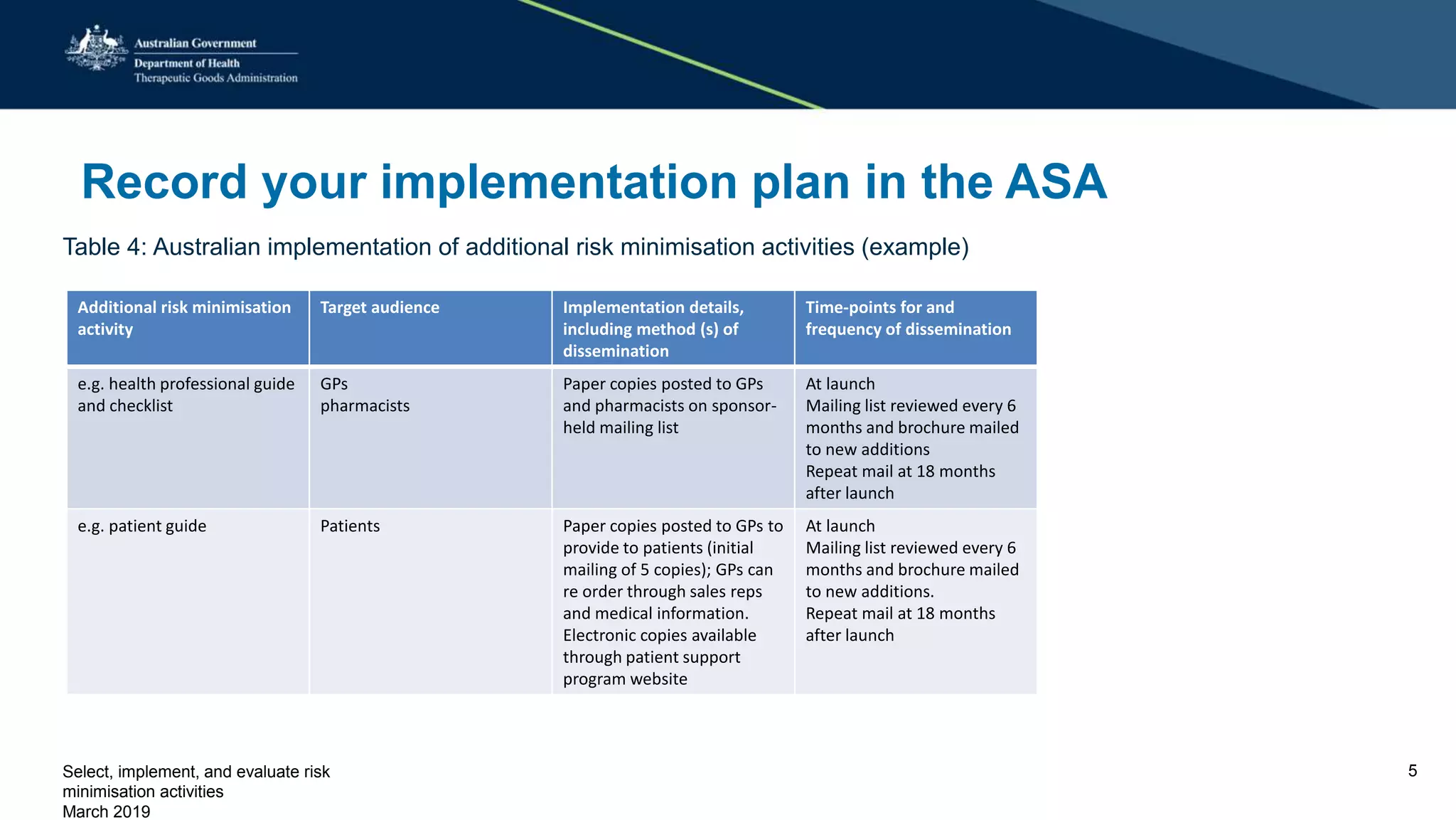 Presentation: Risk Minimisation | PPTX