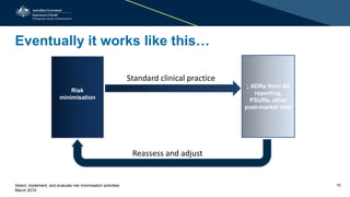 Presentation: Risk Minimisation | PPTX