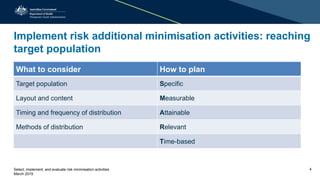 Presentation: Risk Minimisation | PPTX