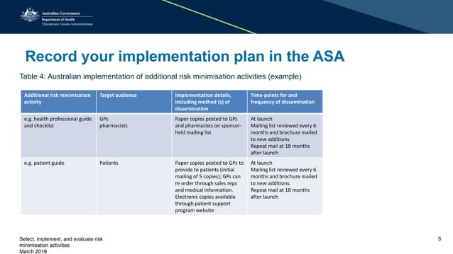Presentation: Risk Minimisation | PPTX