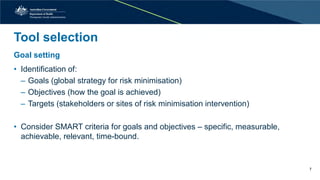 Risk minimisation activities - identification and application | PDF