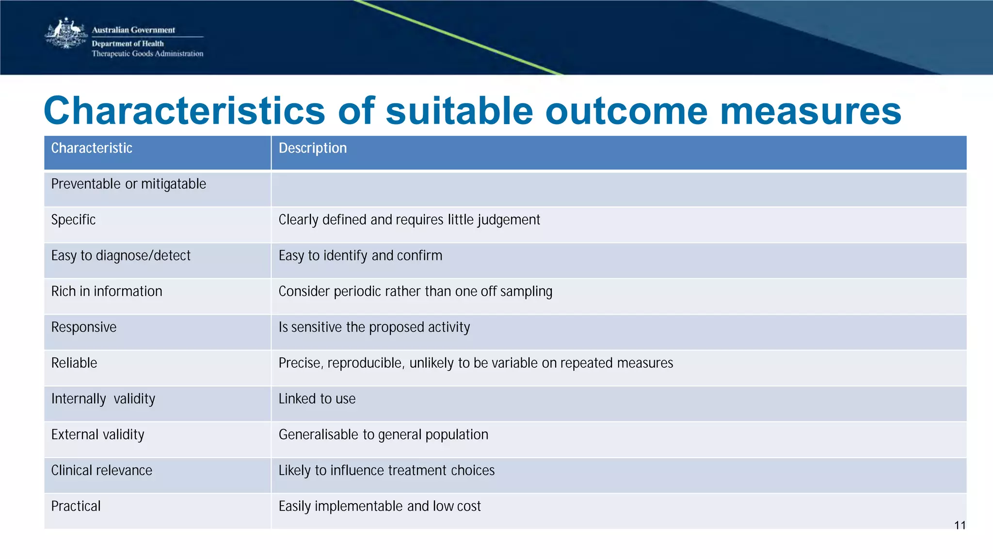 Risk minimisation activities - measuring effectiveness | PDF