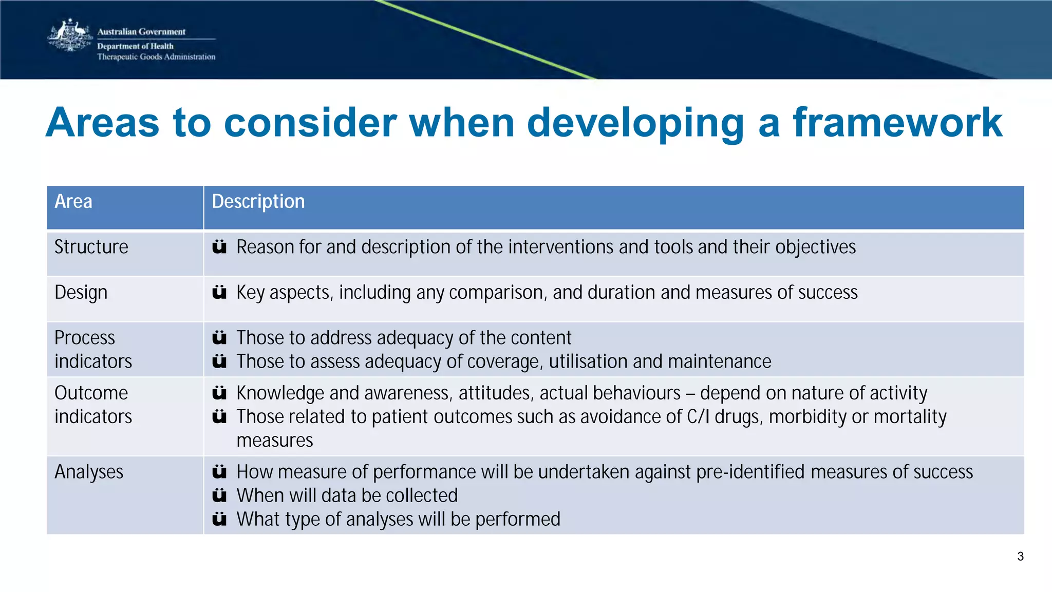 Risk minimisation activities - measuring effectiveness | PDF