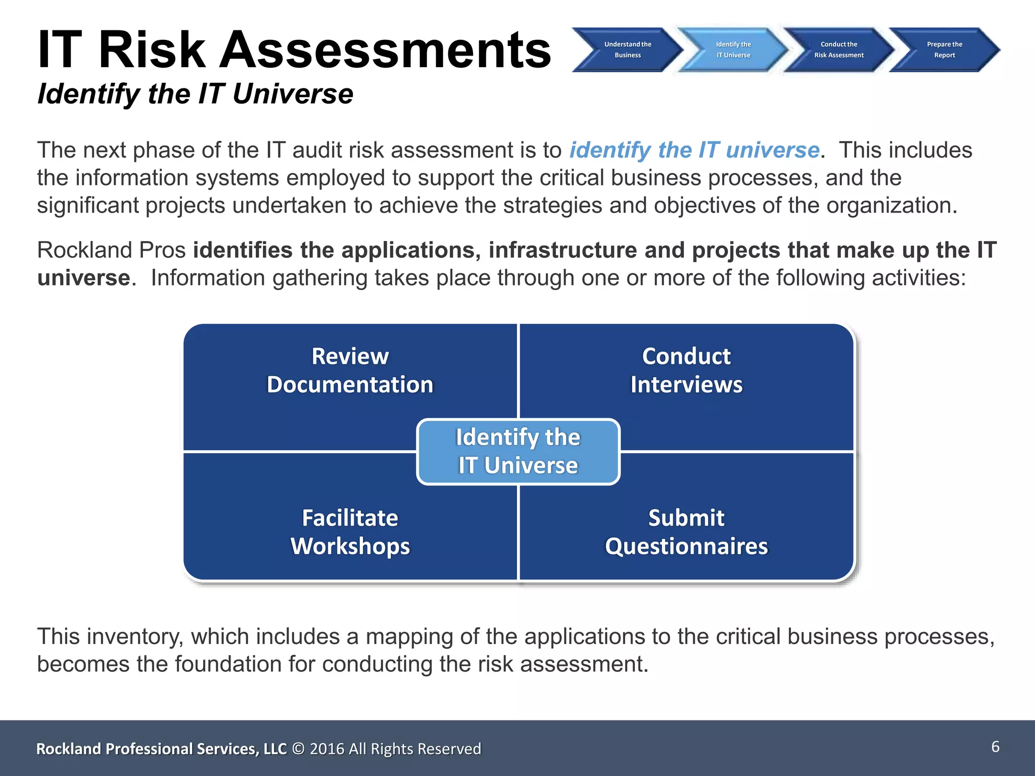 IT Risk Assessments | PPTX