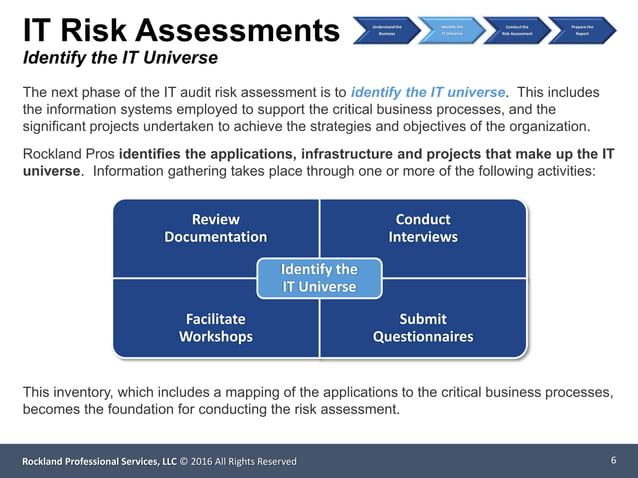 IT Risk Assessments | PPT
