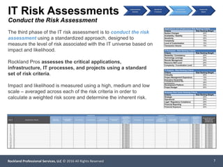 IT Risk Assessments | PPT