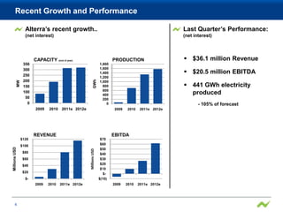 Alterra Power - Jan 2012 Presentation | PPT
