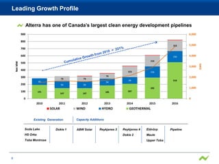 Alterra Power - Jan 2012 Presentation | PPT