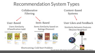 The power of unstructured data: Recommendation systems | PPT | Free ...